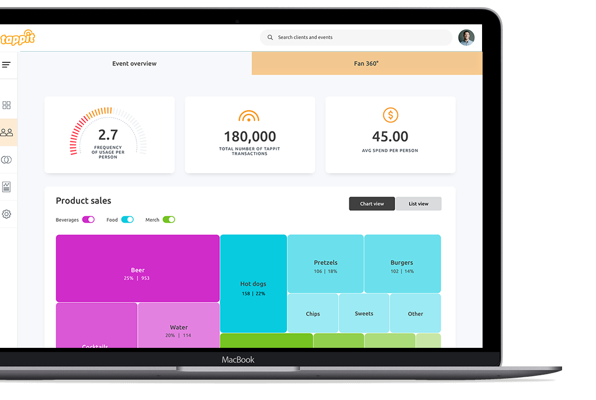 Contactless Wristband Payments With Cashless RFID