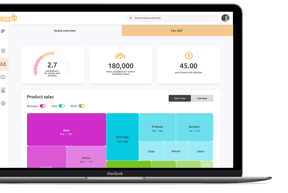 Contactless Wristband Payments With Cashless RFID